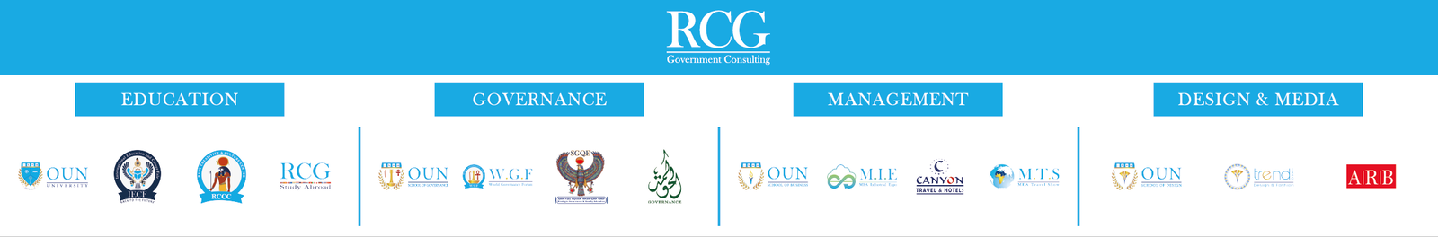 Jobs and Careers at RCG consulting group in Egypt – Join Us Today!